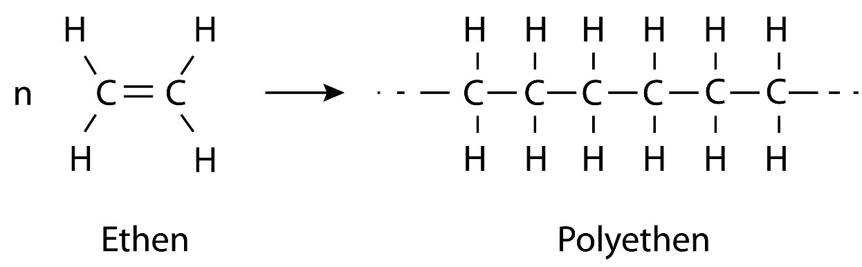 Understanding Polymers & Carbon Contamination